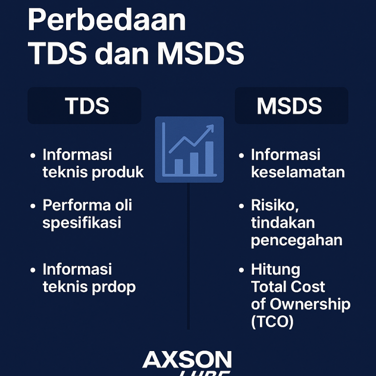 Apa Itu TDS dan MSDS dalam Oli Industri? – Axon Lube
