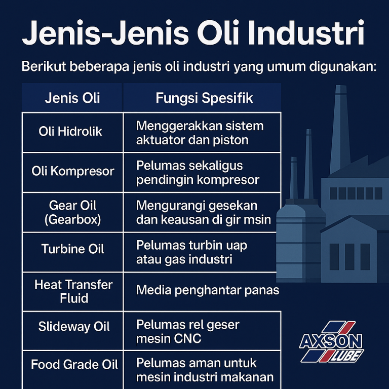 Apa Itu Oli Industri dan Fungsinya? – Axon Lube