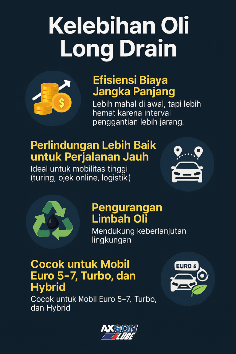 Oli Long Drain vs Oli Biasa: Mana yang Lebih Tahan Lama? – Axon Lube