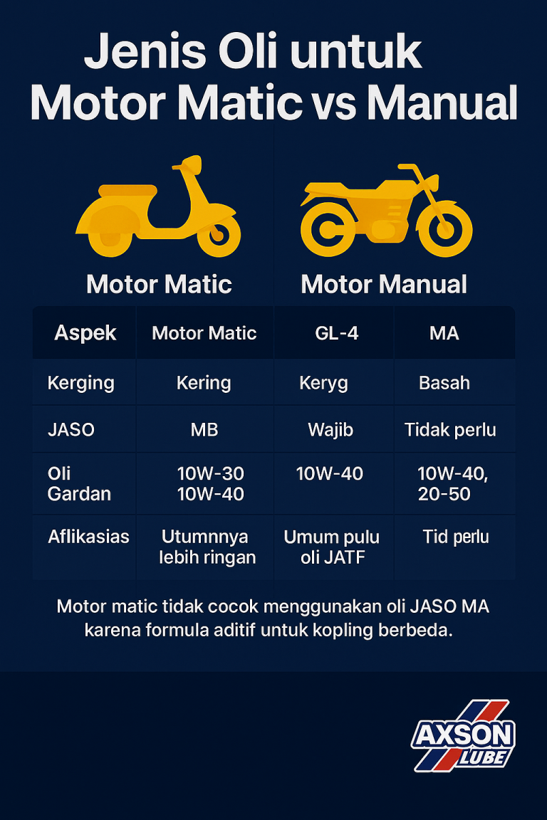 Jenis Oli Motor: Panduan Lengkap Memahami Tipe-Tipe Pelumas Mesin ...