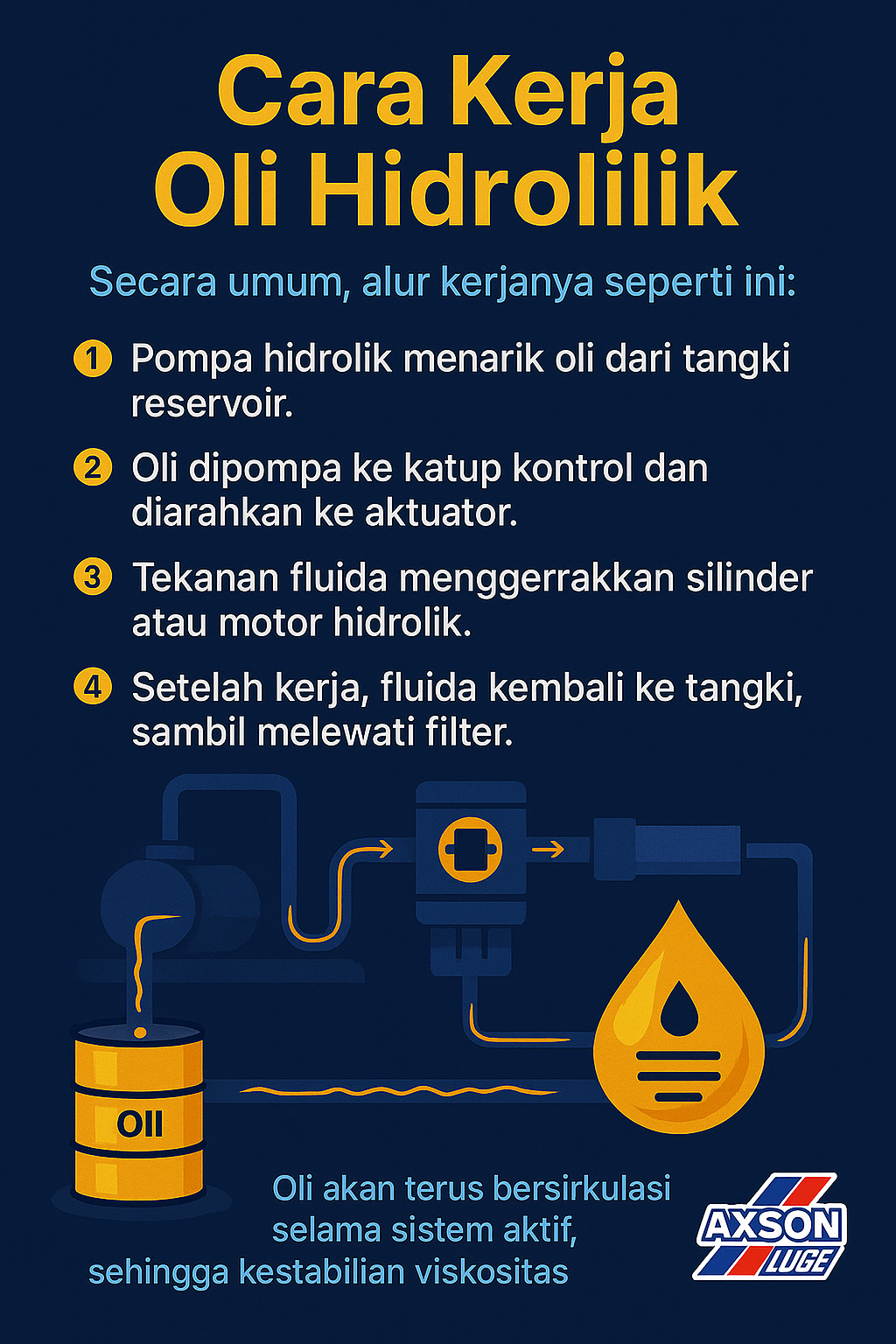 Cara Memilih Filter untuk Oli Hidrolik: Panduan Lengkap untuk Industri ...