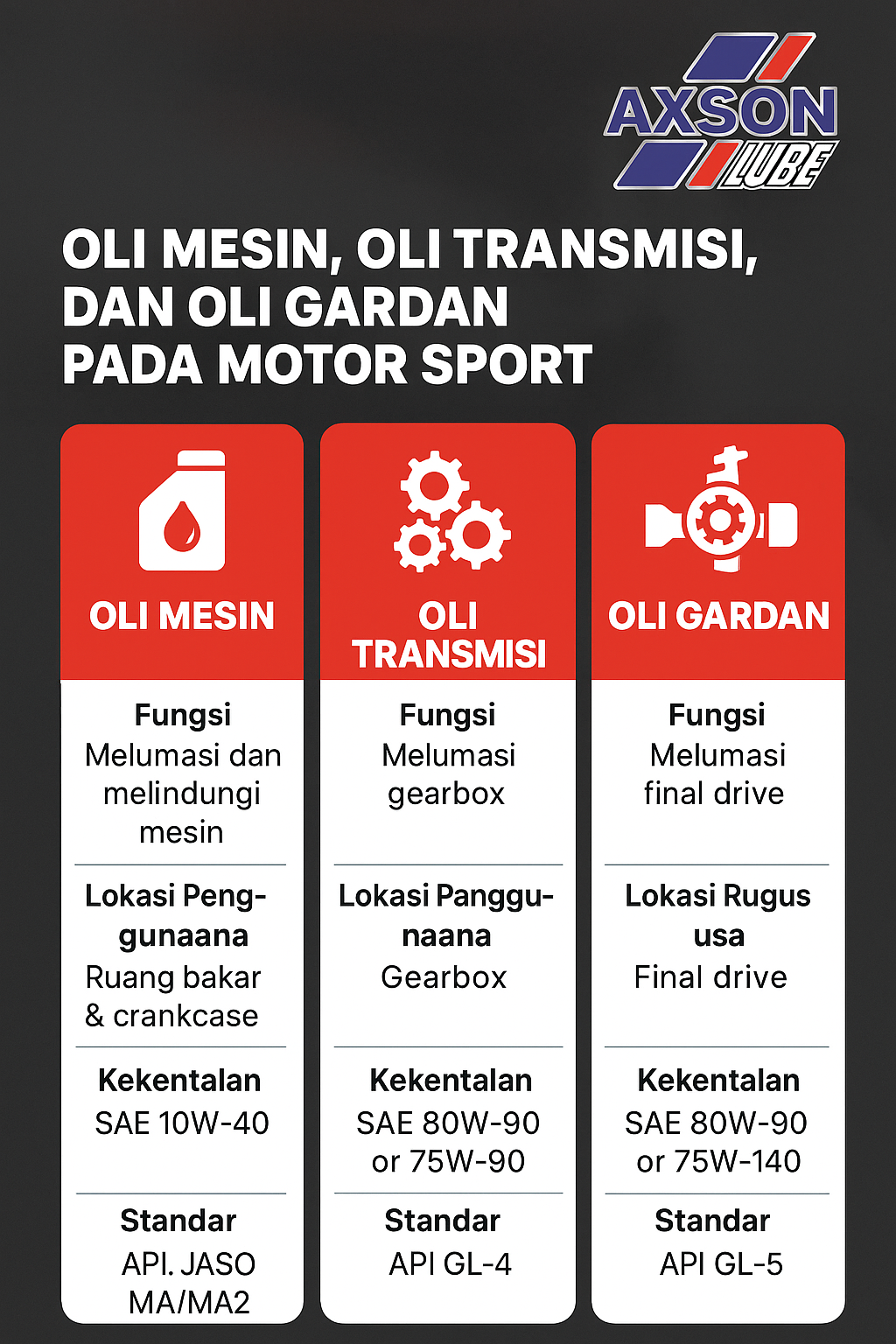 Oli Mesin, Oli Transmisi, dan Oli Gardan pada Motor Sport: Fungsi ...